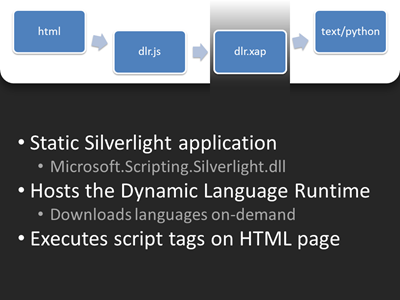 Jimmy Schementi > PyCon 2010: Python in the browser